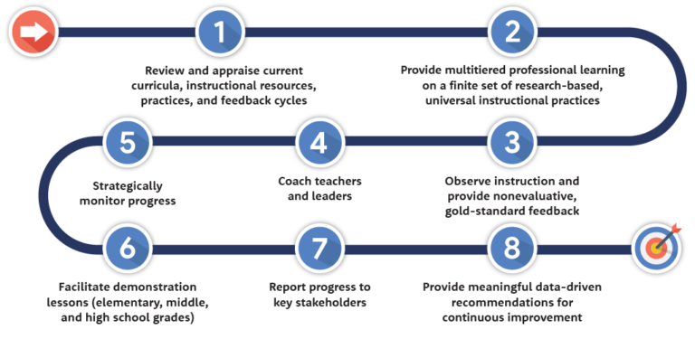 About Educational Epiphany | Professional Development Provider